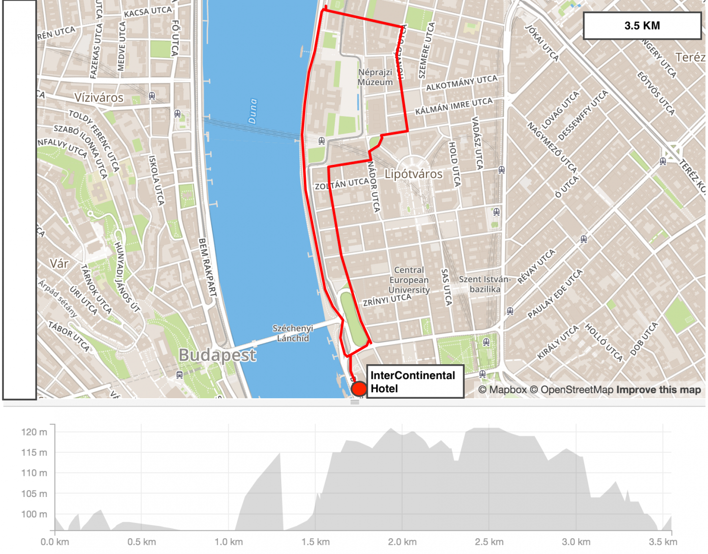 Running in Budapest – RIPE 74